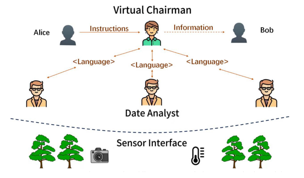 Publications - Yi Wang